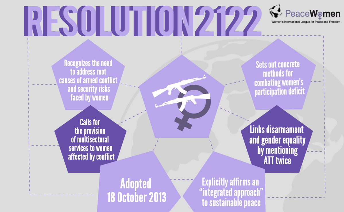 Security Council Resolution 2122 Peacewomen